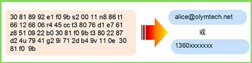 浅谈商密SM9的发展与应用 - 知乎