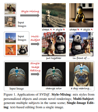 ICCV 2023 | 从14篇论文看如何 改进扩散模型diffusion ？ - 知乎