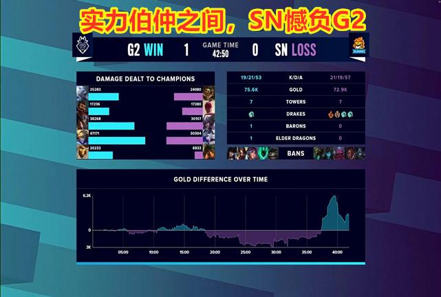 LGD和JDG皆轻取对手，但SN输给G2后，RNG却躺了枪！ - 知乎
