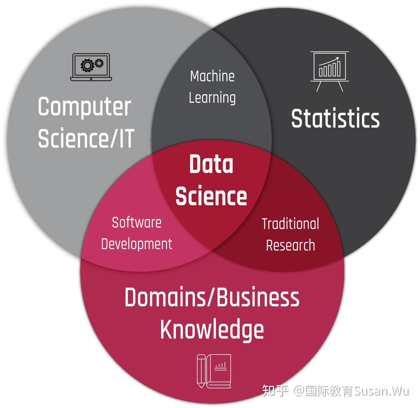 【择校记】香港数据科学类硕士申请攻略 - 知乎