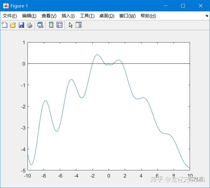MATLAB的fzero函数求解单变量非线性方程求解 - 知乎