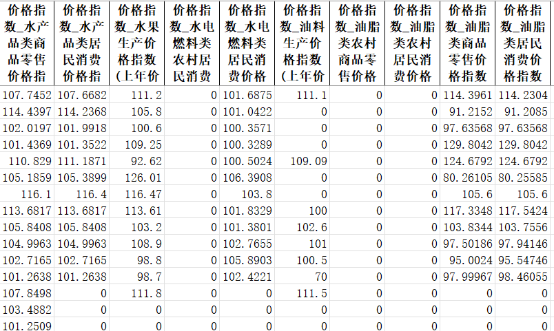 A00860 中国分省统计面板数据（2004-2023）免费下载！！！ - 知乎