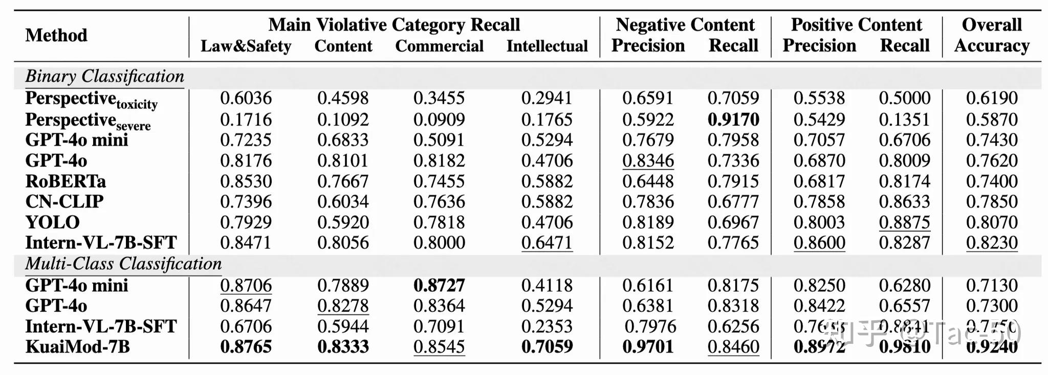 KuaiMod来了！快手用大模型重构短视频生态格局 - 知乎