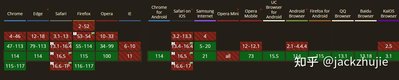 requestIdleCallback让你的页面变丝滑 - 知乎