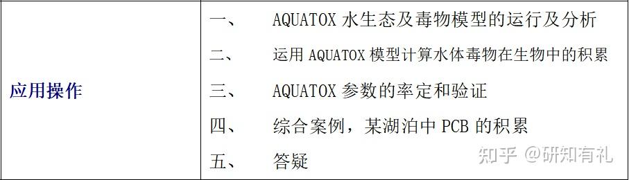 Aquatox水环境与水生态模型 - 知乎