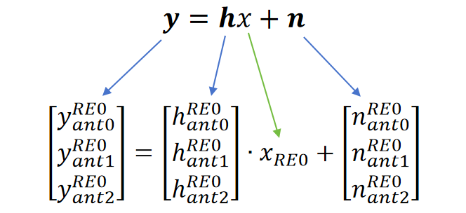 MRC & IRC & MMSE - 知乎