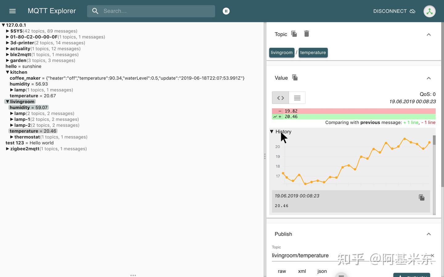 推荐八款常用 MQTT 客户端工具 - 知乎