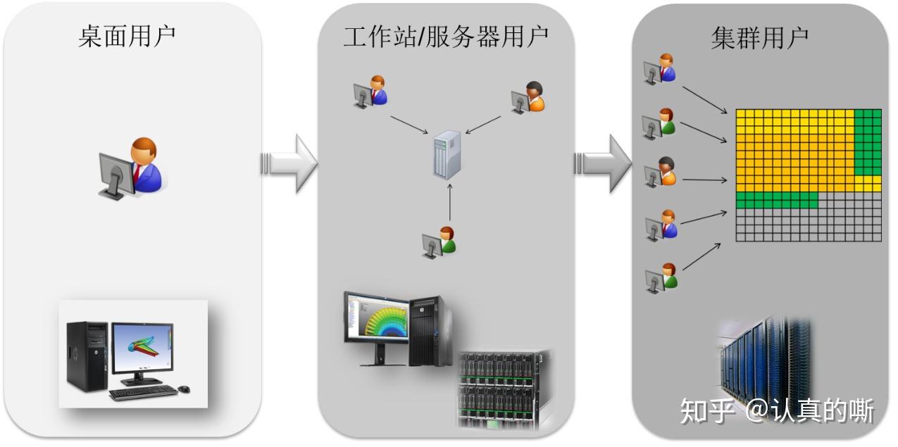 一篇就够了：HFSS中的HPC技术 - 知乎