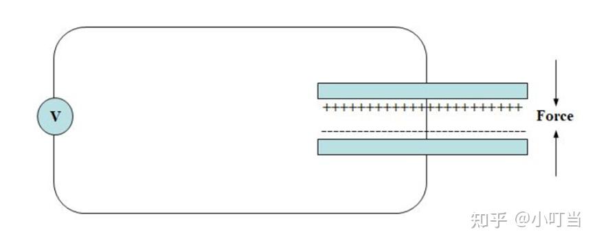 ESC- Electrostatic Chuck 静电吸盘 - 知乎