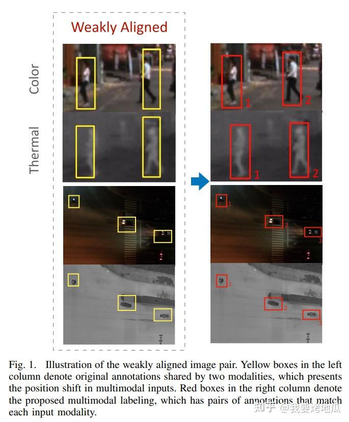 论文笔记（AR-CNN）：Weakly Aligned Feature Fusion for Multimodal Object Detection（2025） - 知乎
