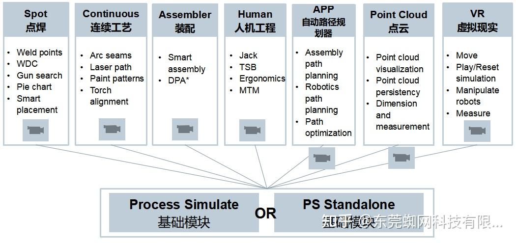 Process Simulate | 虚拟制造仿真领域的领先解决方案(1) - 知乎