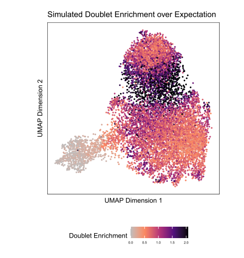 实用指南丨scATAC 基本分析思路介绍 - 知乎