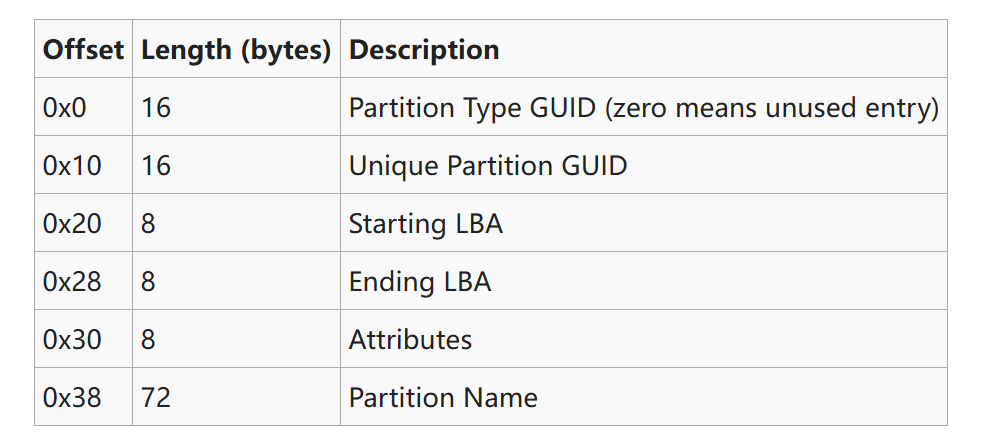 MBR与GPT详解 - 知乎