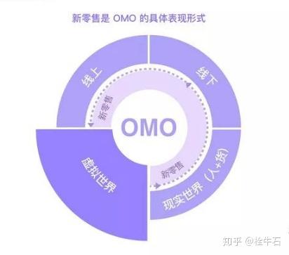 OMO：超越【新零售】模式的未来BAT之路 - 知乎