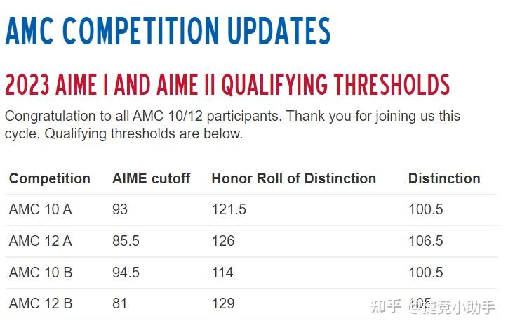 2023年AMC10/12获奖分数线出炉！国内AIME暂定2月8日开考！ - 知乎