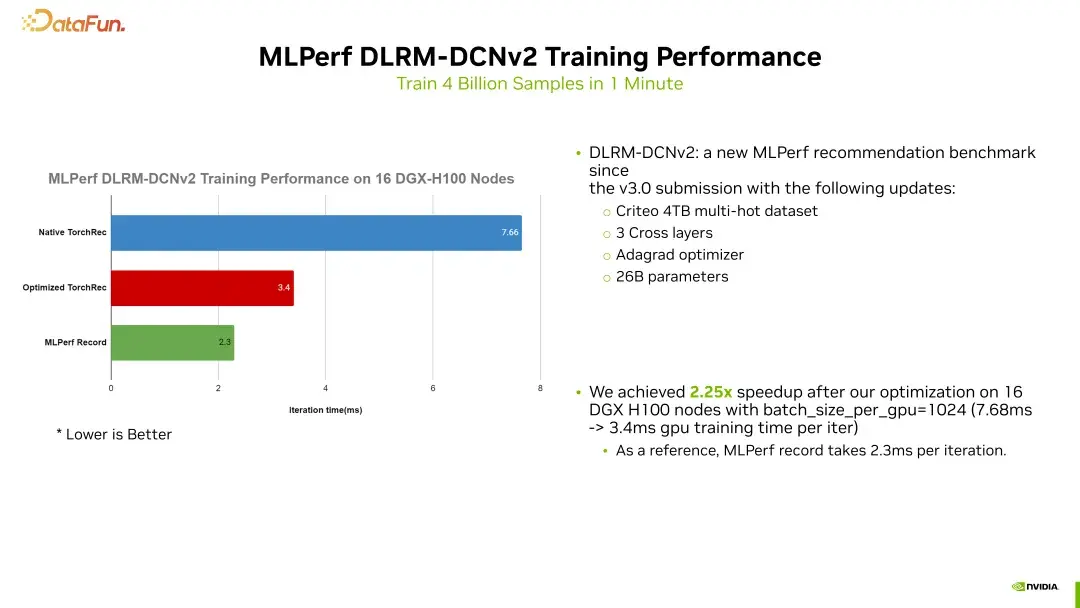 深度优化TorchRec：提升PyTorch推荐系统性能 - 知乎