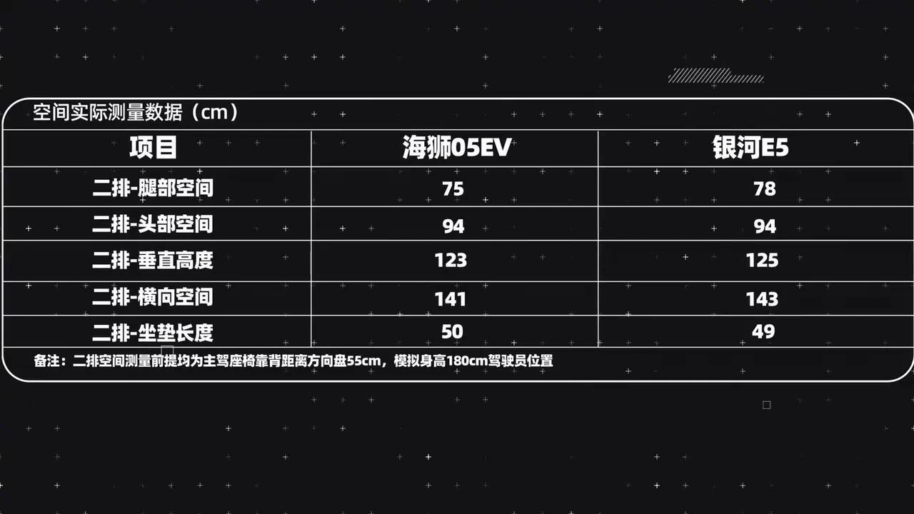 月销过万的秘密：银河E5与海狮05EV全面对比，看完就知道怎么选 - 知乎