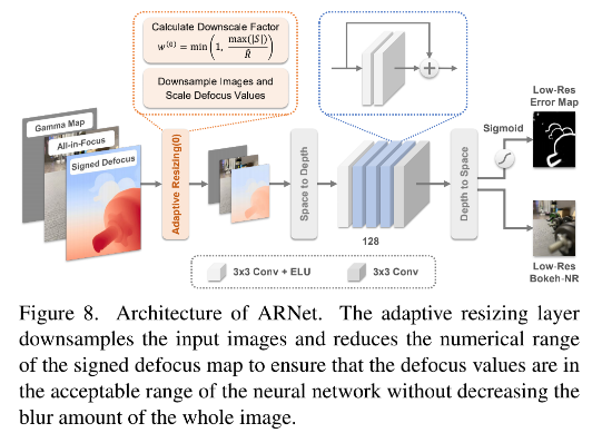 BokehMe: When Neural Rendering Meets Classical Rendering - 知乎