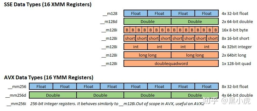 动手学习 SIMD (SSE/AVX) - 知乎