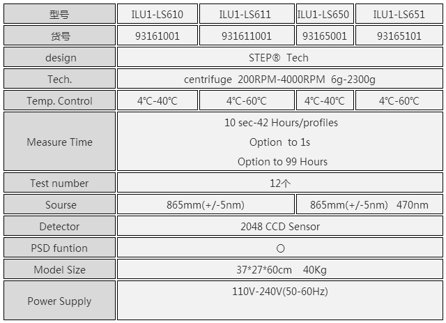 LUMiSizer 分散体系分析仪 - 知乎