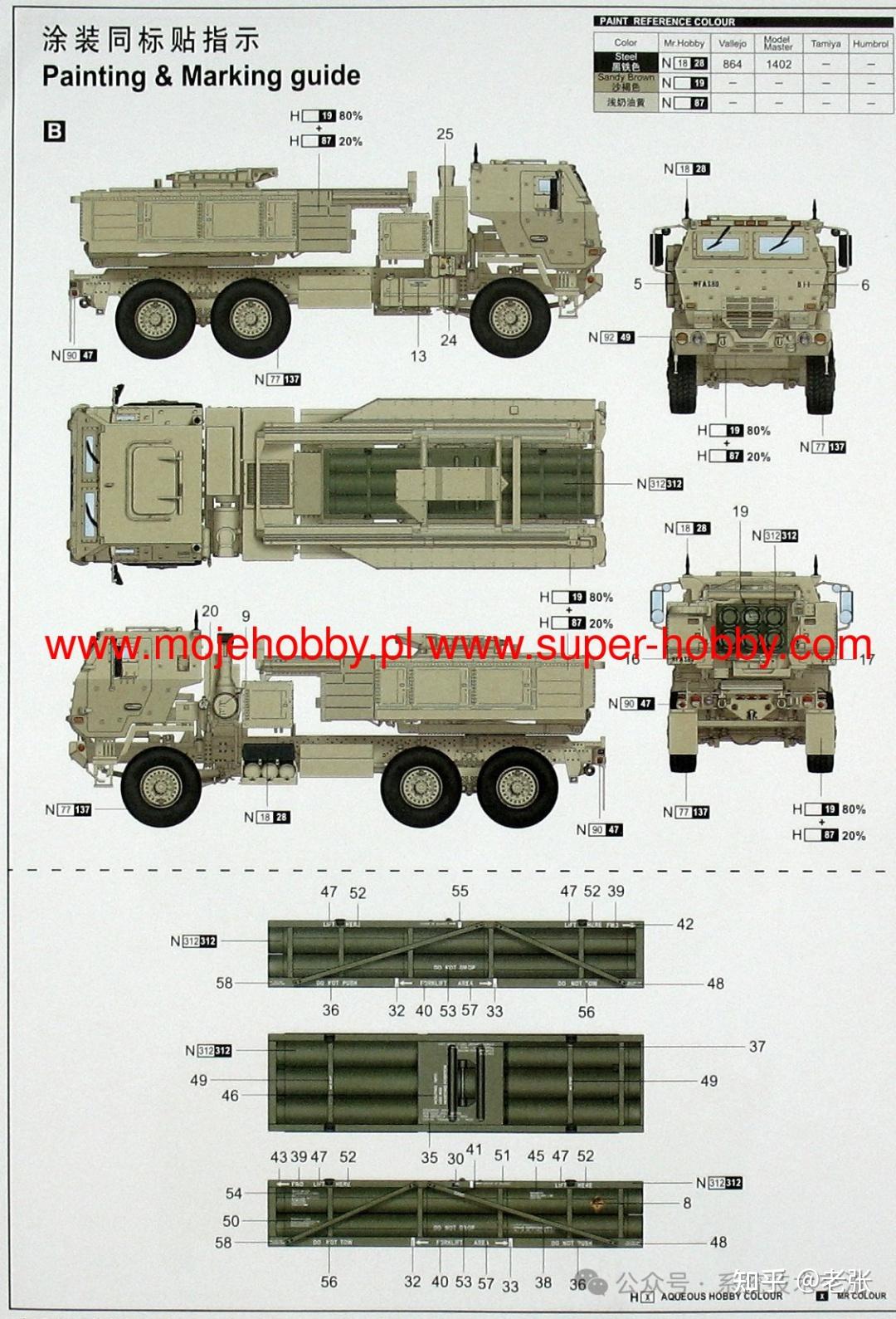 M142 HIMARS 海玛斯火箭弹系统技术介绍（第二部分） - 知乎