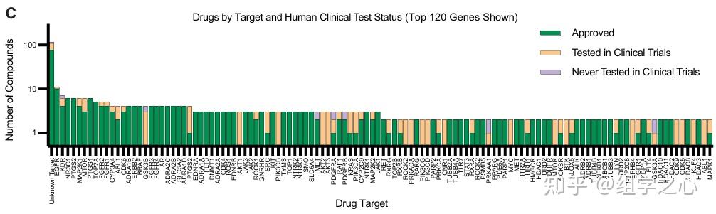 Tahoe-100M：现最大的1亿规模癌症单细胞转录组-药物治疗/扰动数据集 - 知乎