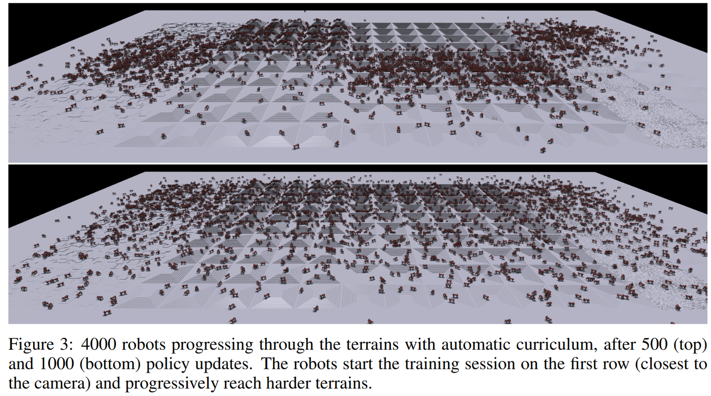 【RL论文+复现】Learning to Walk in Minutes Using Massively Parallel Deep ...