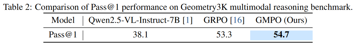 「论文阅读」Geometric-Mean Policy Optimization - 知乎