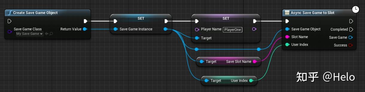 UE4/UE5中保存游戏的基础知识 —— Basics about SaveGame in UE4/UE5 - 知乎