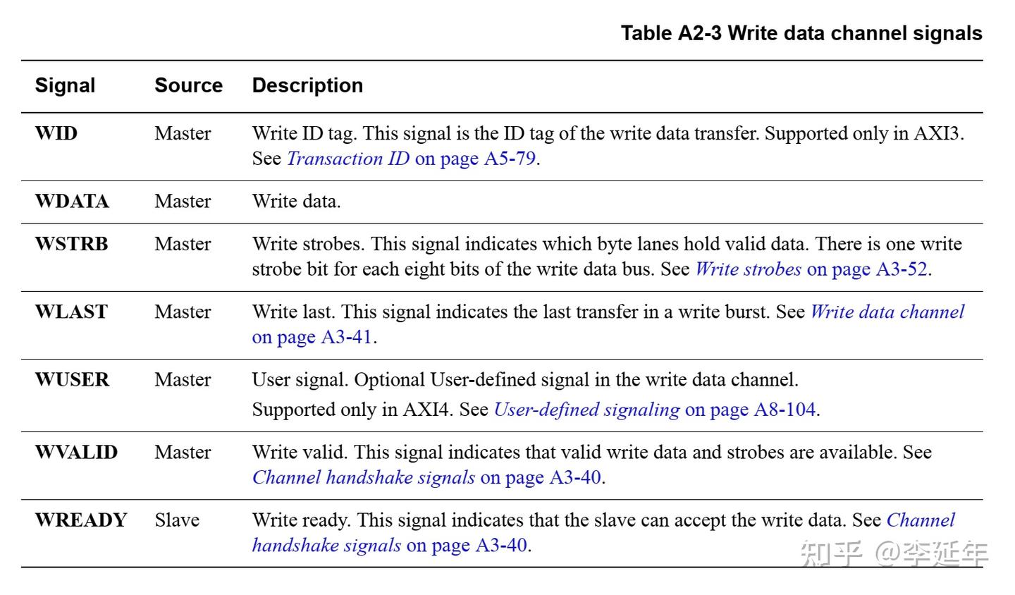 【AXI3&AXI4】 Chapter A2 Signal Descriptions - 知乎