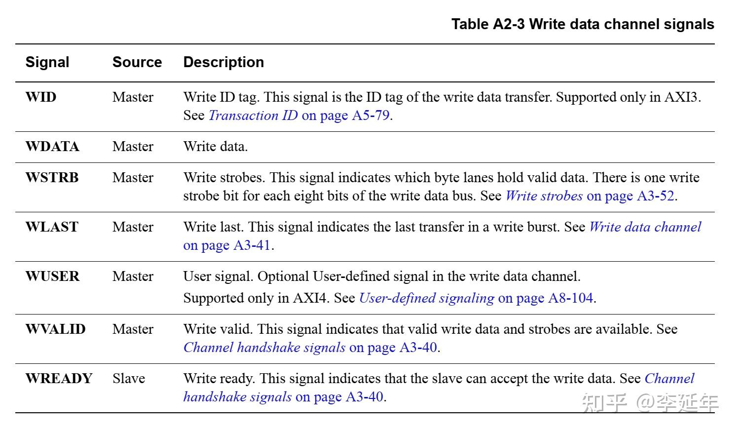 【AXI3&AXI4】 Chapter A2 Signal Descriptions - 知乎