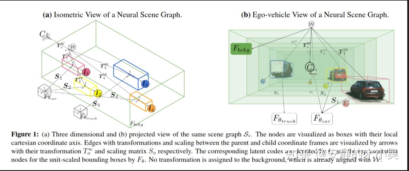 Neural Scene Graph - 知乎