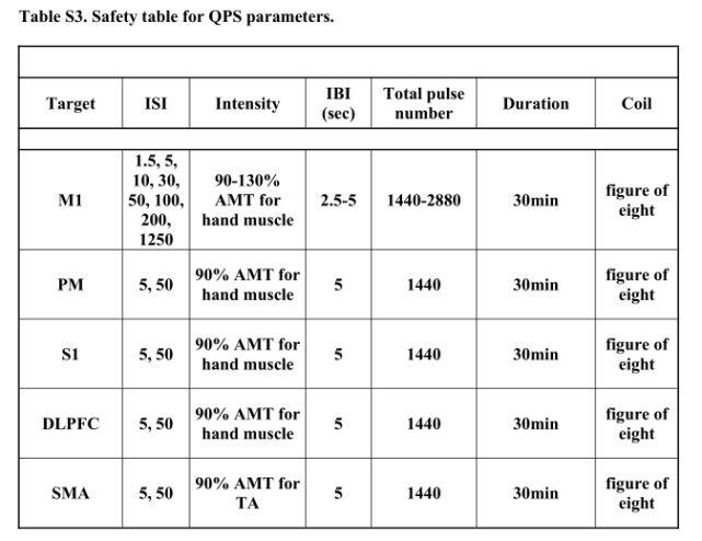 2021年最新国际经颅磁刺激（TMS）安全指南解读（下） - 知乎
