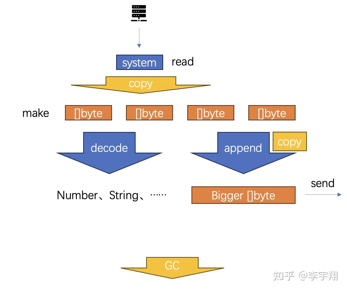 Monibuca v5 实现零拷贝 BufReader - 知乎