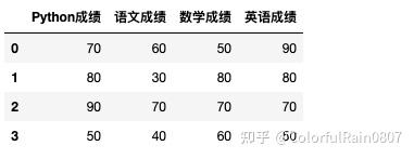 Pandas核心操作map、apply、applymap超详解（面试常问） - 知乎