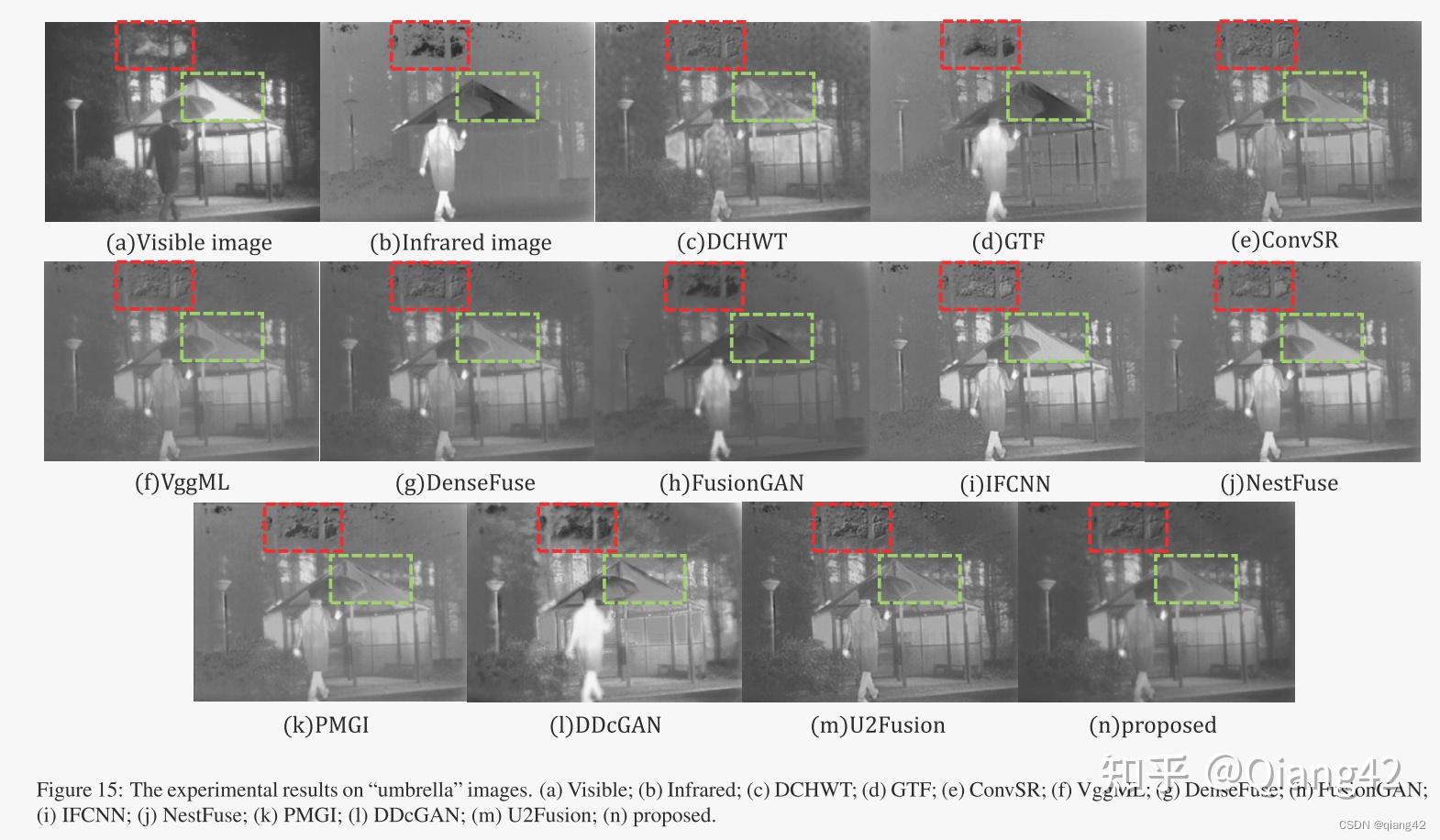 图像融合论文阅读:rfn Nest An End To End Resid Ual Fusion Network For Infrared And Visible Images 知乎