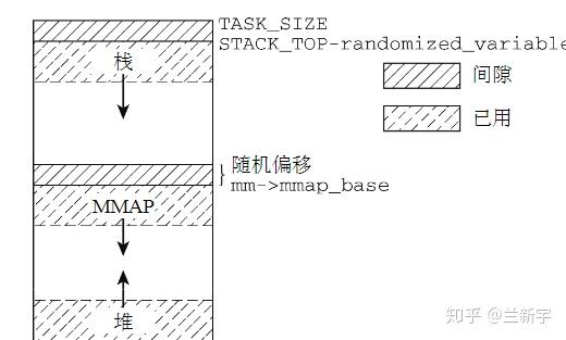 Linux的进程地址空间[二] - VMA - 知乎