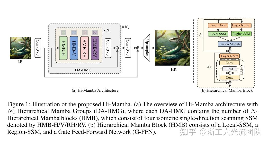 Mamba1 Out, Mamba2 In! - 知乎