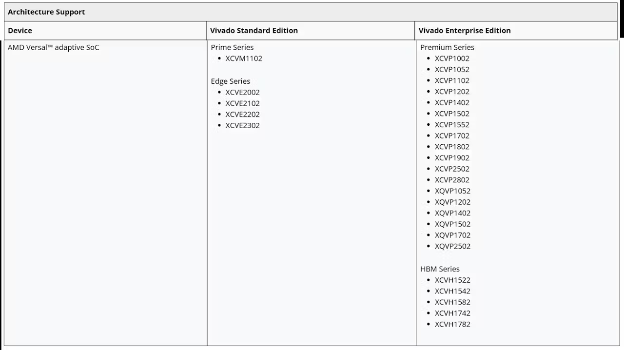【ALINX 实战笔记】FPGA 大神 Adam Taylor 使用 ChipScope 调试 AMD Versal 设计 - 知乎
