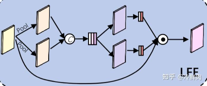 Weakly-Supervised Camouflaged Object Detection with Scribble Annotations - 知乎