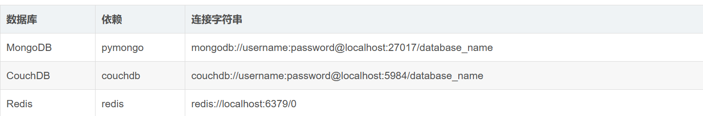 Python数据库SQLAlchemy - 知乎