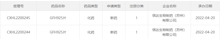 信达生物KRAS抑制剂IND获受理！针对晚期实体瘤，国内尚无上市 - 知乎