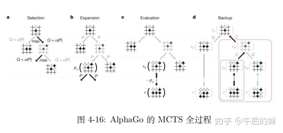 机器学习: 手撕 AlphaGo - 知乎