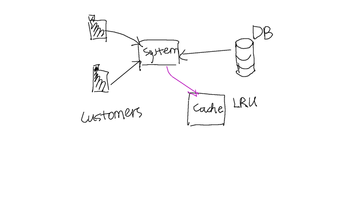 【System Design】vol2. Scalability for dummies | Redis - 知乎