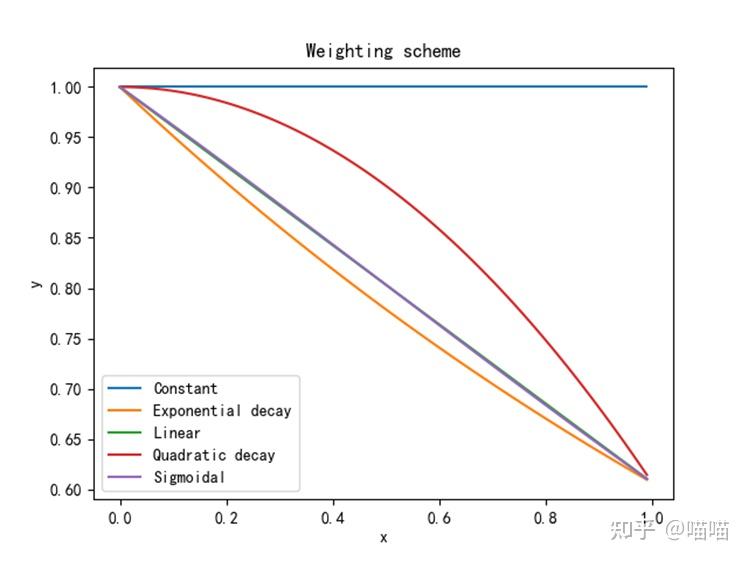 【论文精读】Hybrid Models for Learning to Branch - 知乎