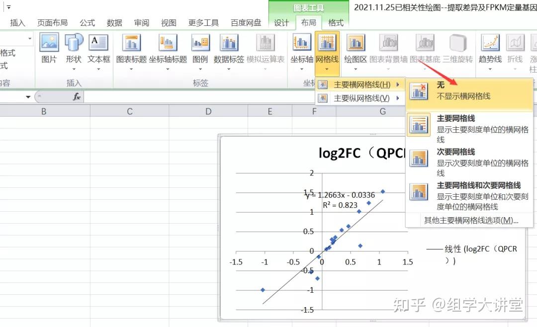 QPCR与RNA测序结果相关性图的绘制 - 知乎