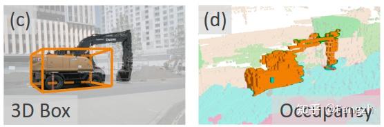 万字长文梳理BEVDet-Occupancy Network —— 基于栅格网络的自驾感知算法 - 知乎