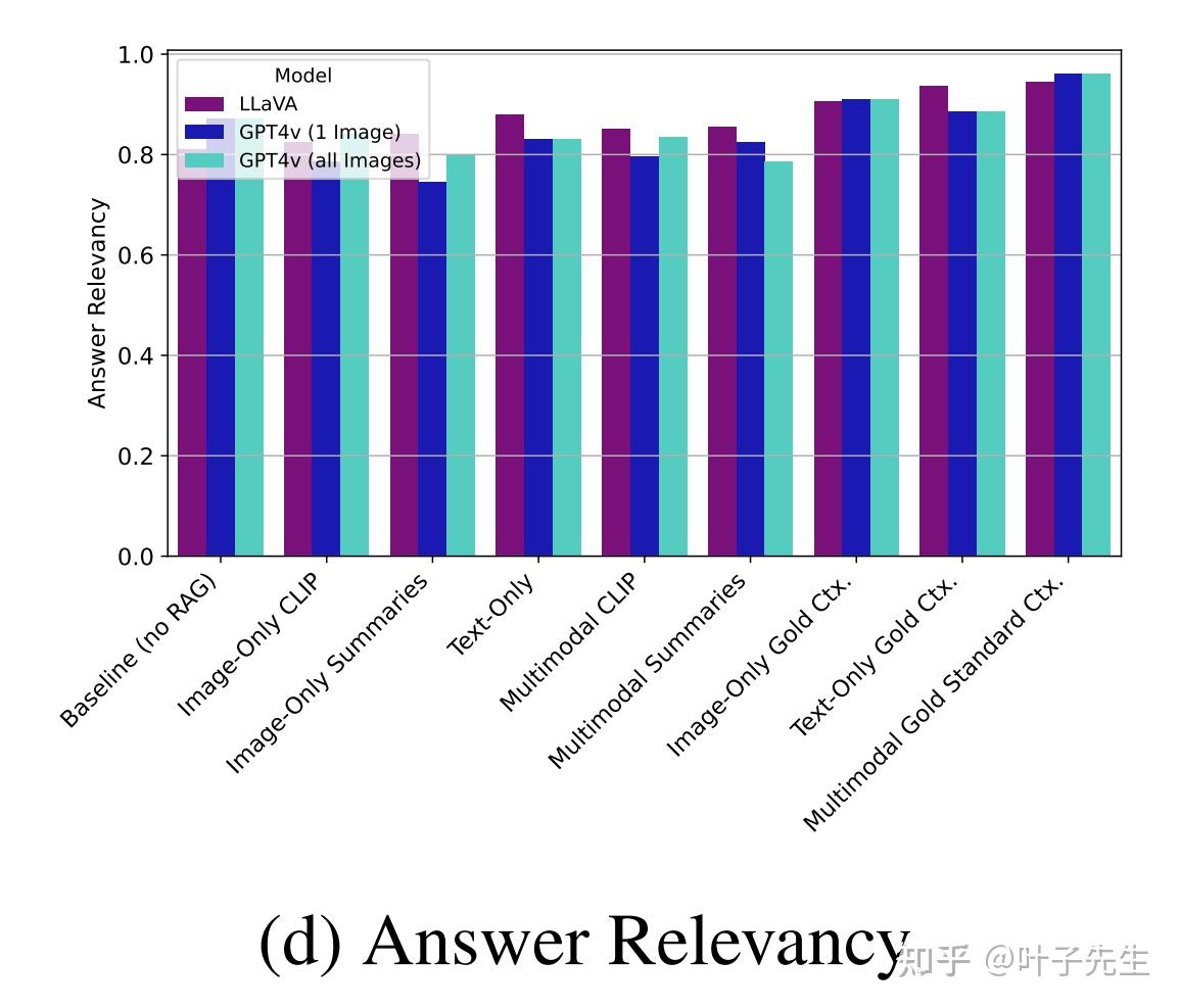 CLIP模型：多模态RAG初探 - 知乎