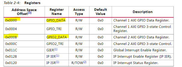 AXI 基础第 3 讲 - 使用 AXI VIP 对 AXI4-Lite 主 (Master) 接口进行仿真 - 知乎