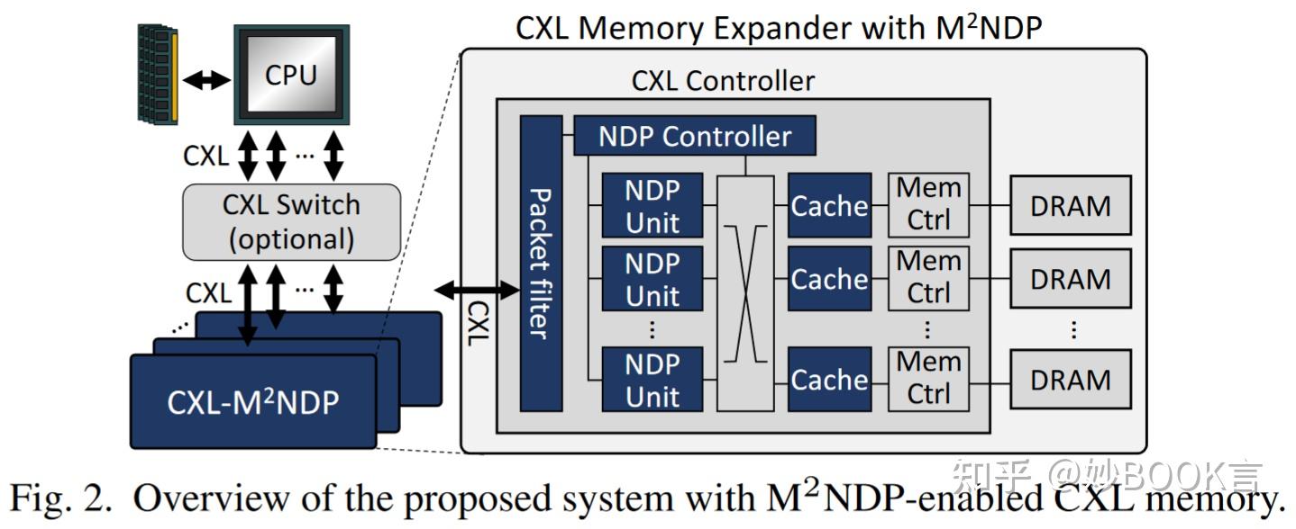 Low-overhead General-purpose Near-Data Processing in CXL Memory ...